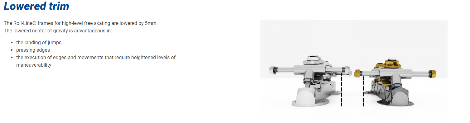 Quad Skate Frame Roll Line Matrix | Shop Online Now | Roll Skater