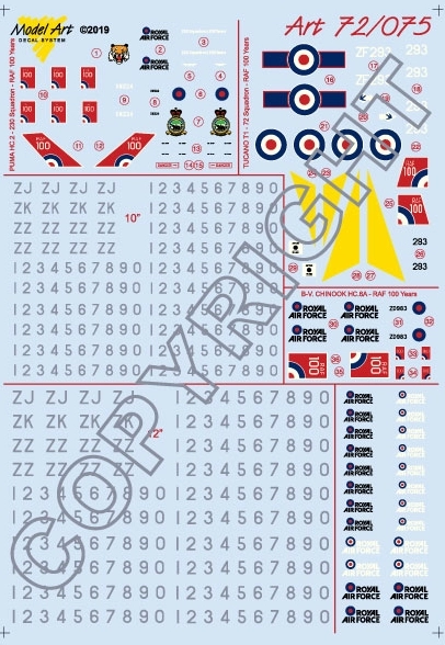 RAF Centenary markings (part 2)